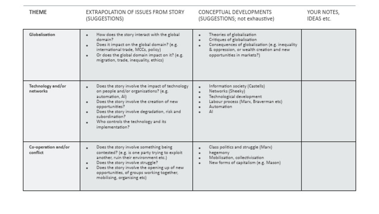 Essay Framework | PDF
