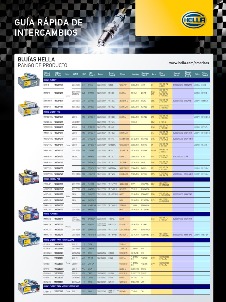 Spark Plug Interchange Quick Guide Poster. LRes | PDF | Manufacturing ...