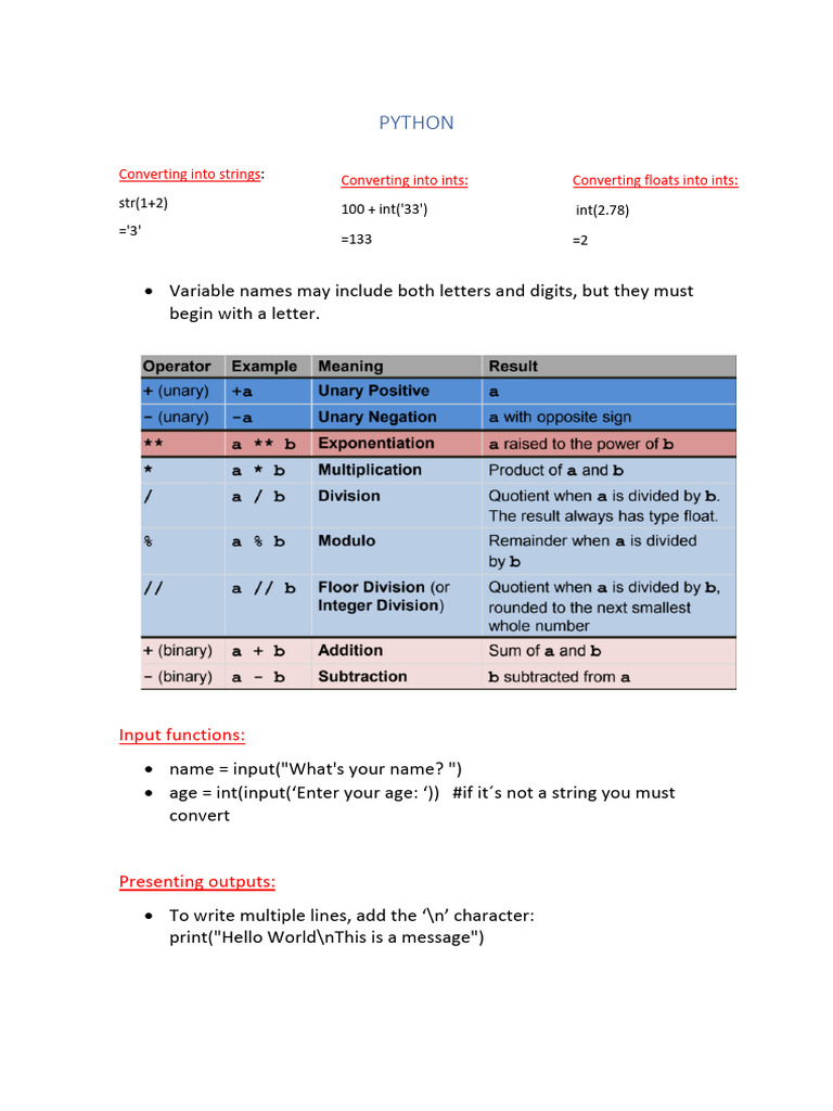 Resumos Python | PDF | Boolean Data Type | Computer Science