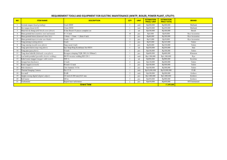 List Pengajuan Material Alat Kerja Elektrik Utility User Pdf