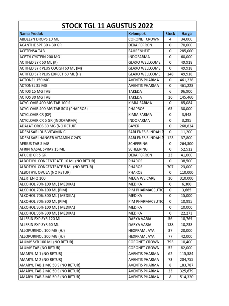 Stock TGL 11 Agustus 2022 | PDF