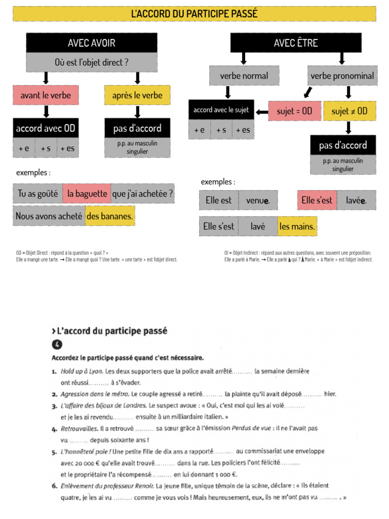 Accord du participe passé en français | PDF