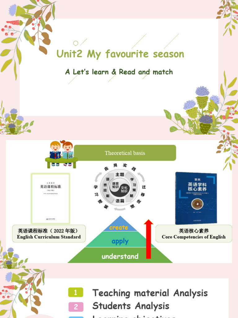 14号 五下Unit 2 My Favourite Season a Let's Learn说课PPT | PDF | Teaching Method | English Language