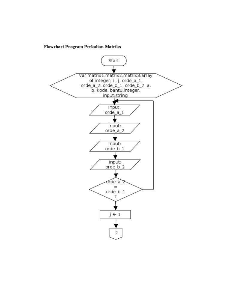 Flowchart Perkalian Matriks | PDF