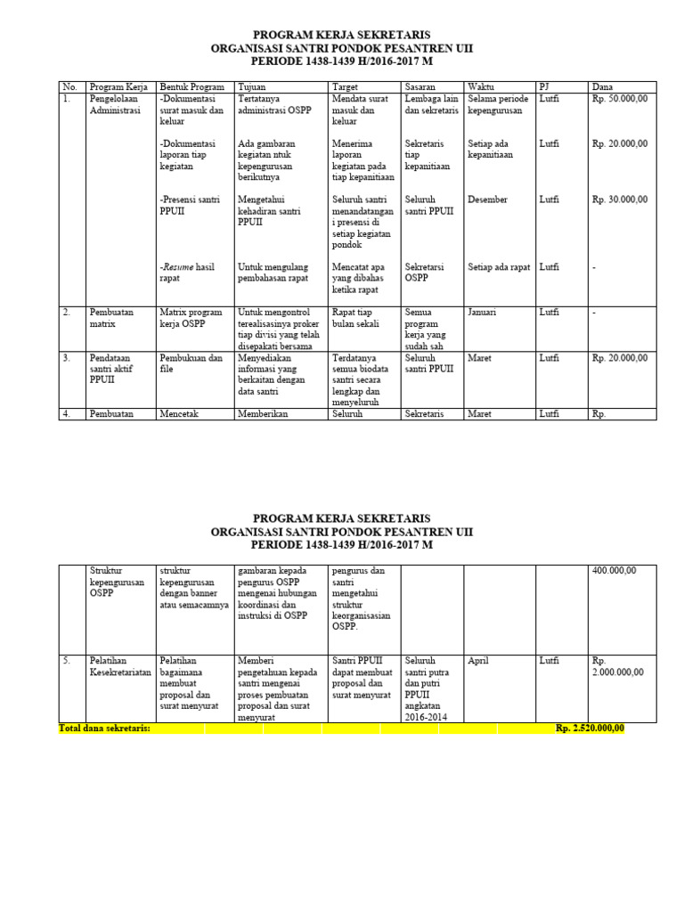 Program Kerja Divisi Sekretaris | PDF