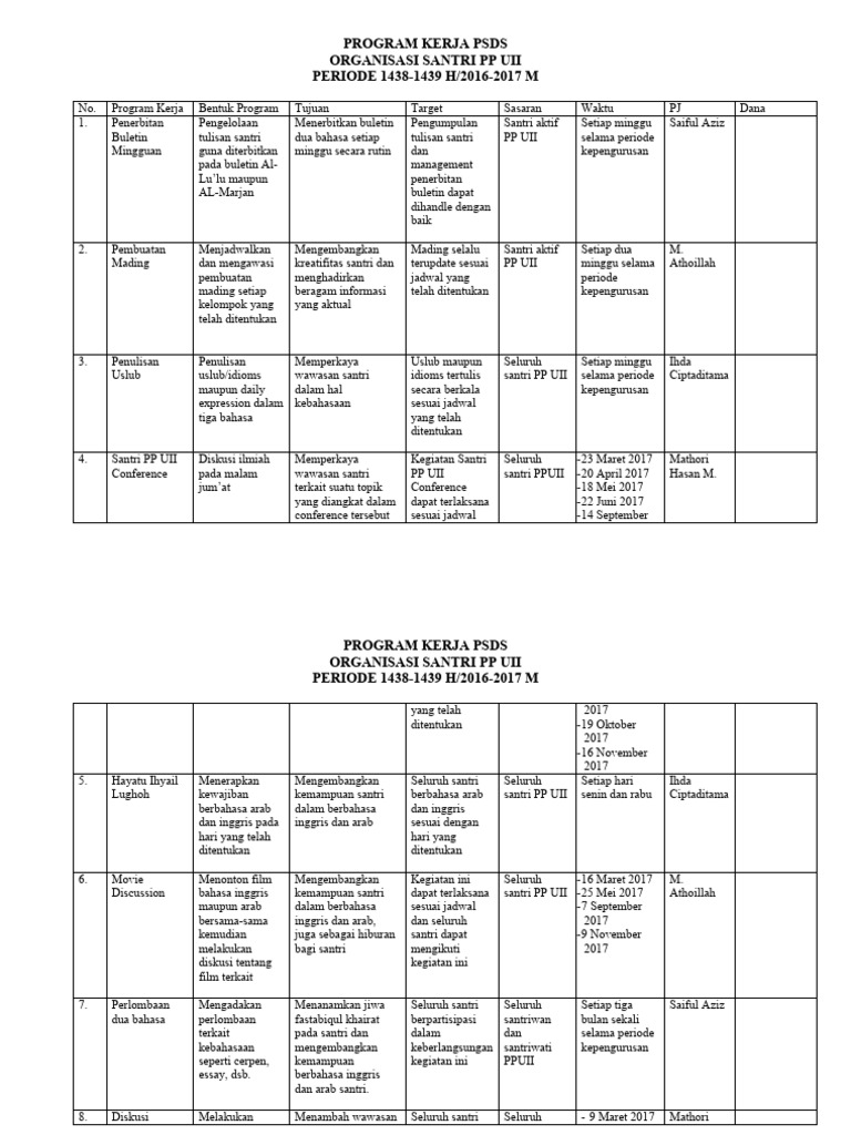 Program Kerja Divisi PSDS | PDF