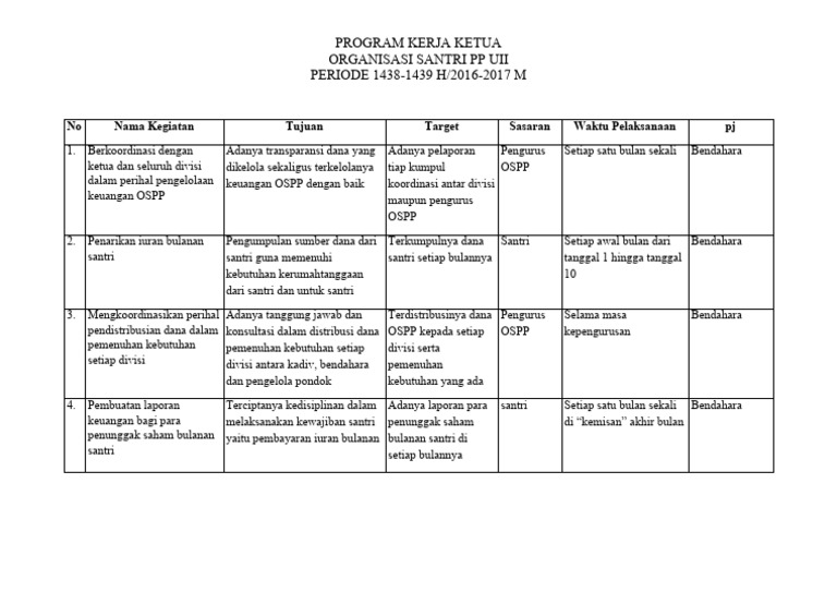 Program Kerja Divisi Bendahara | PDF