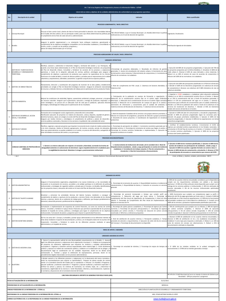 Literal-A4-Metas y Objetivos Unidades Administrativas-3056 | PDF ...