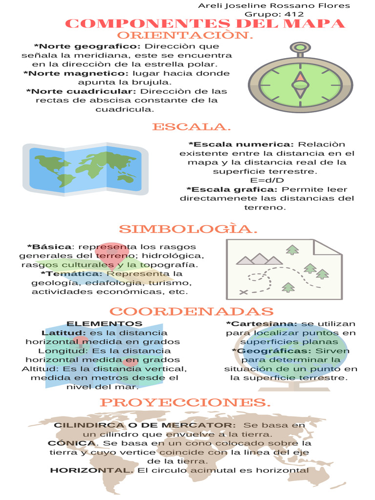 Guía Básica de Componentes del Mapa | PDF