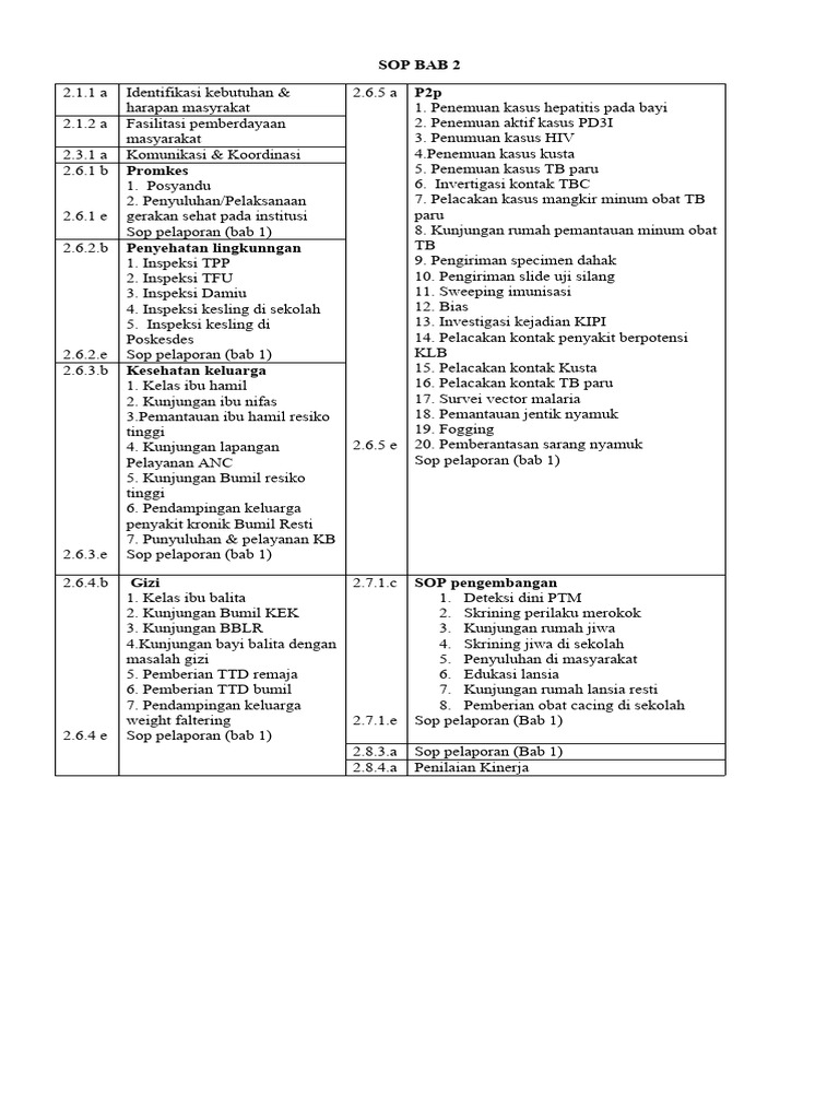 Sop Sop Bab 2 THN 2023 | PDF