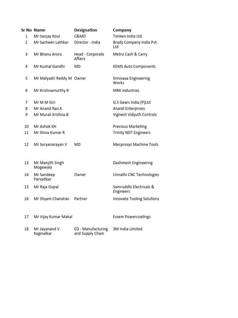 Bangalore Roadshow Confirmed List | PDF | Machine Tool | Numerical Control