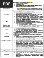 Model SUBIECT II Rezolvat BAC Romana | PDF