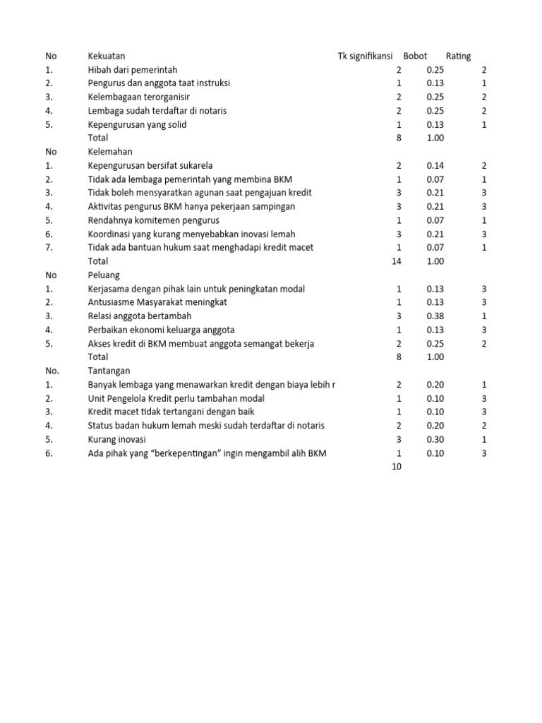 Matriks IFAS EFAS | PDF