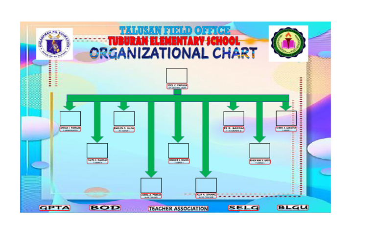 ORGANIZATIONAL CHART (4x6) Landscape | PDF
