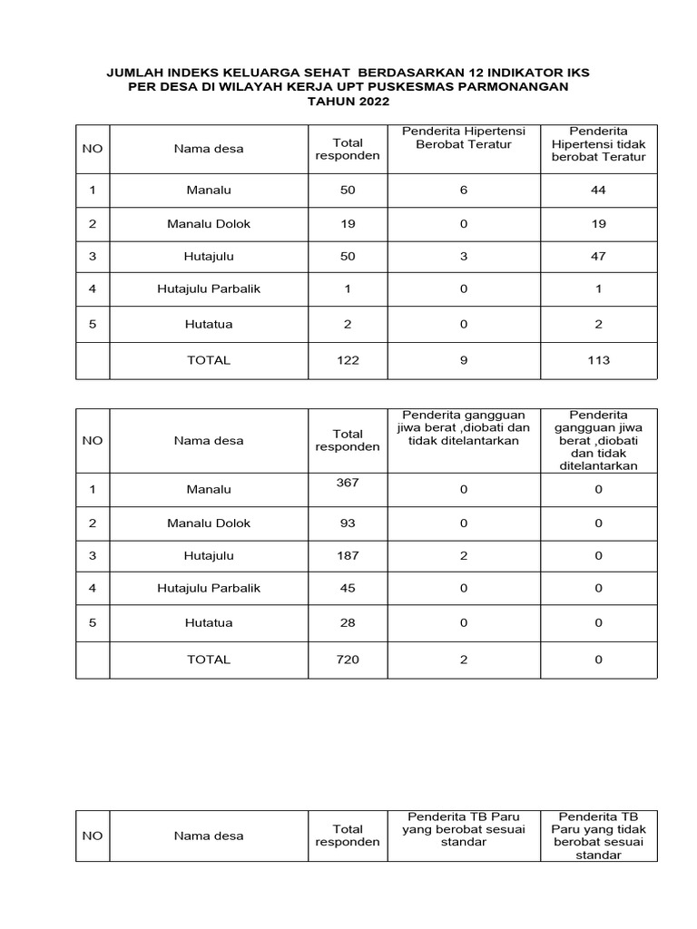 Pispk 12 Indikator Iks | PDF