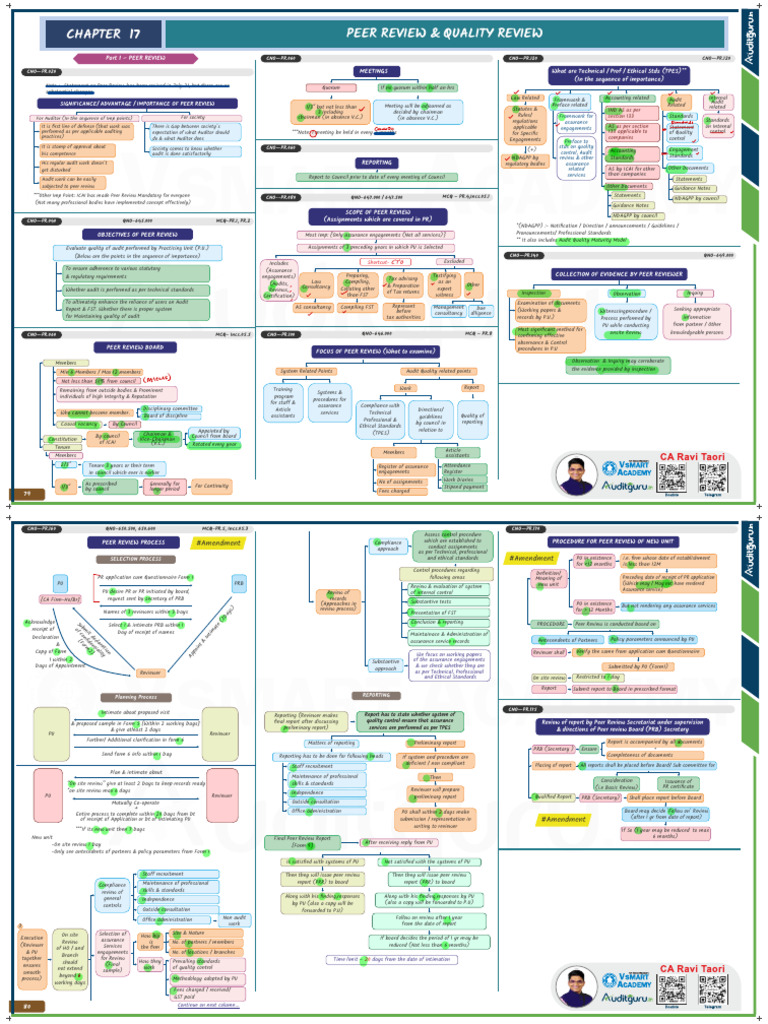PR QR FADU Amended | PDF