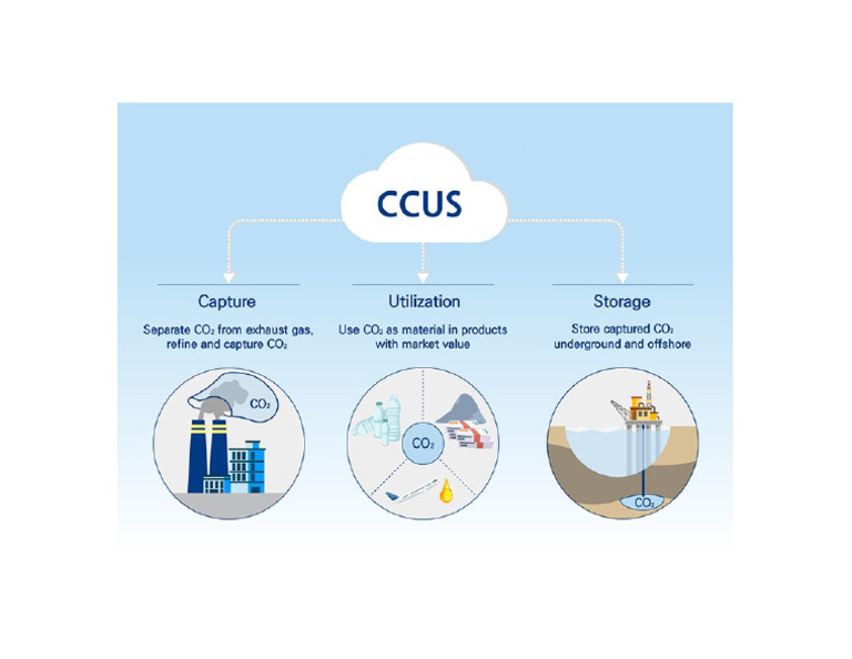 CCUS | PDF