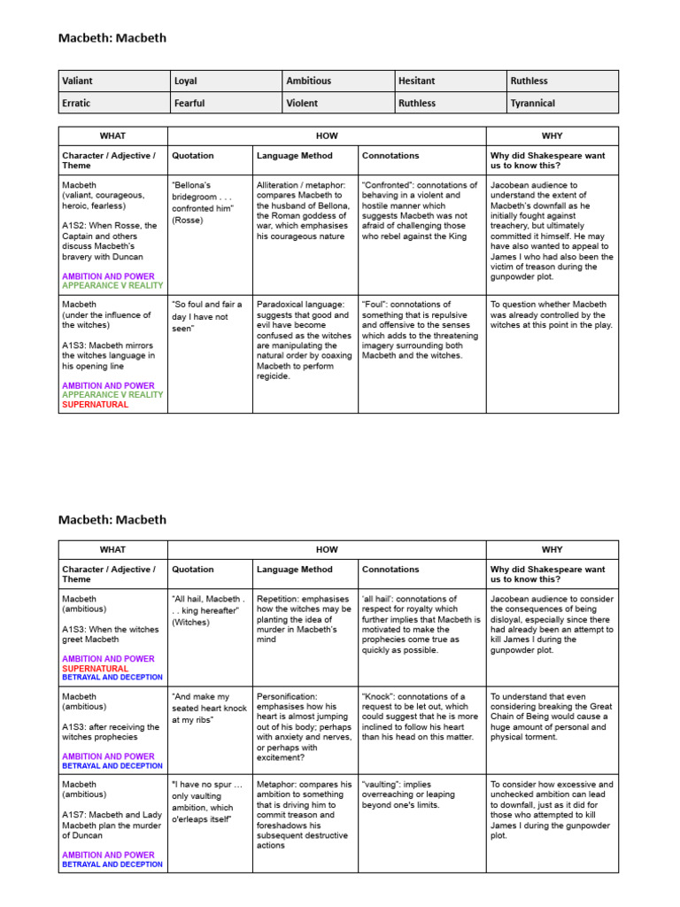 Key Quotations - Macbeth | PDF | Macbeth