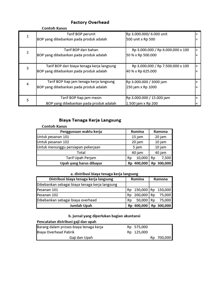 Contoh Kasus Bop | PDF