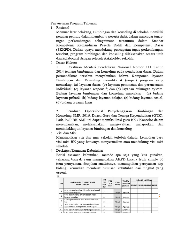 Penyusunan Program BK | PDF