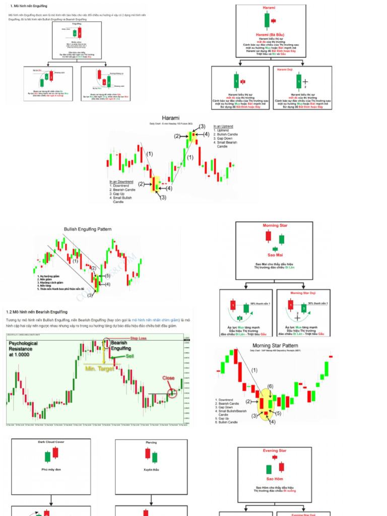 Candle Chart | PDF