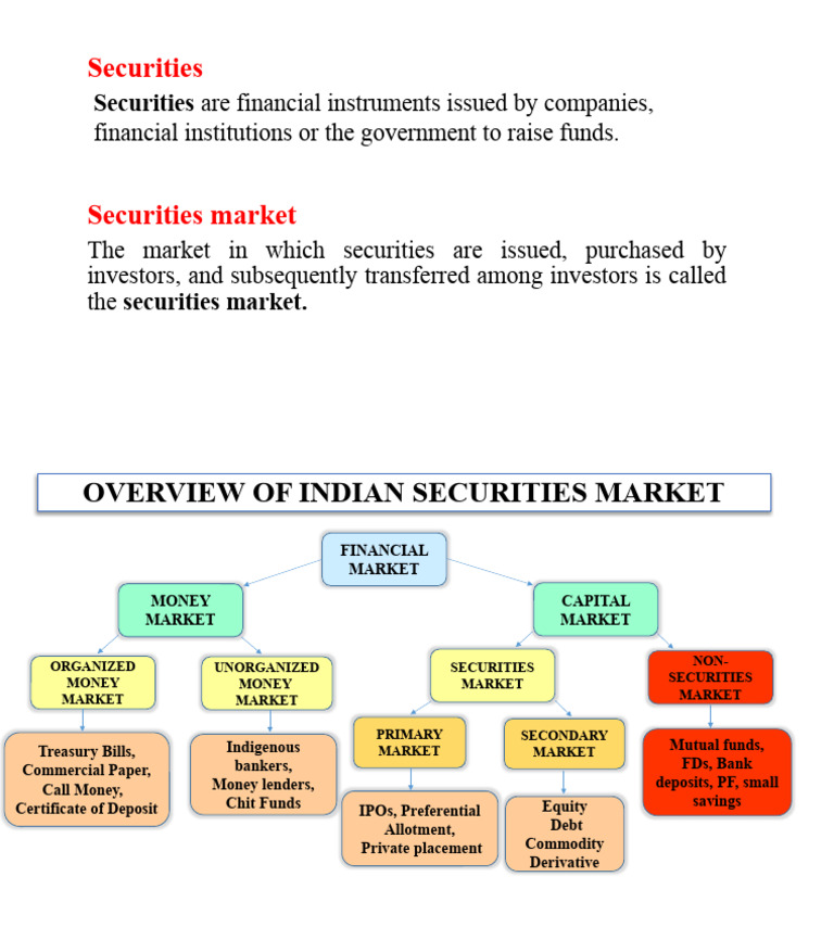 Overview of Indian Securities Market For Presentation | PDF