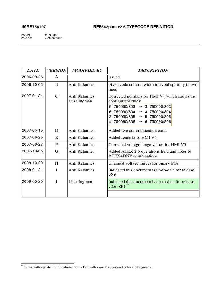 Ref 542plus V2.6 Typecode Definition | PDF | Power Supply | Optical Fiber