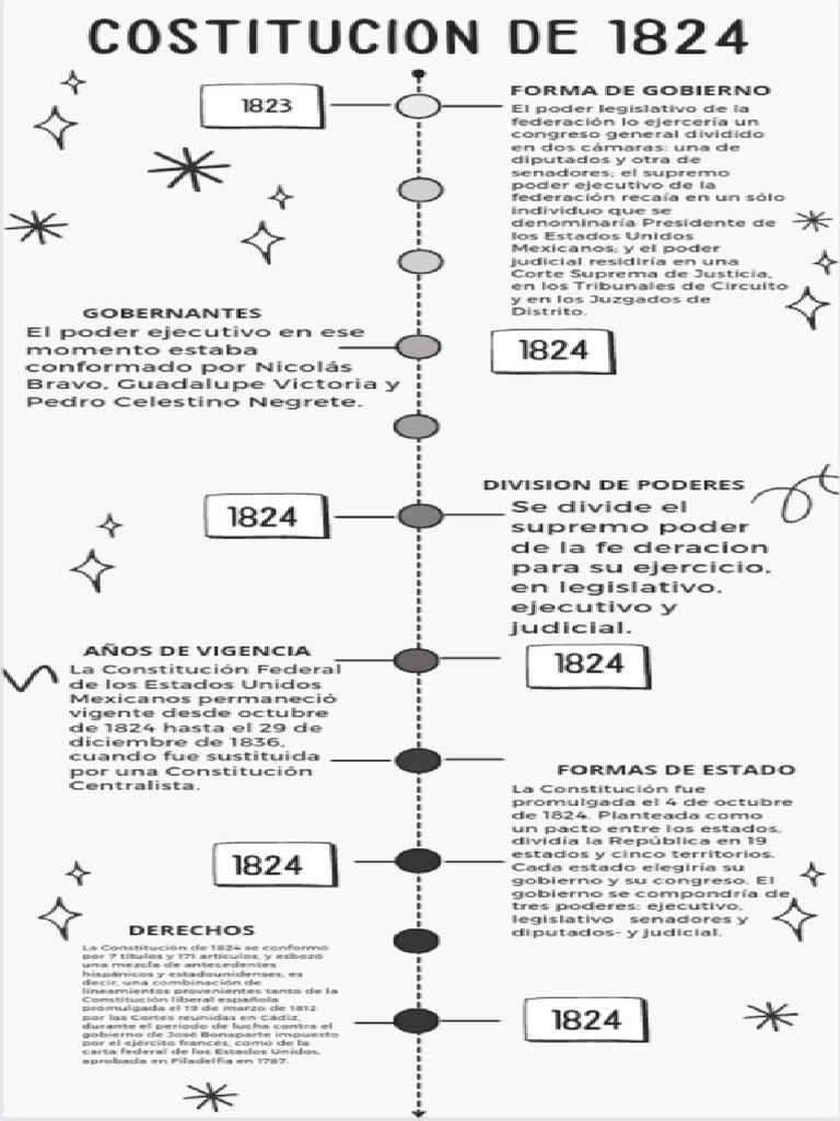 Constitución de 1824 | PDF