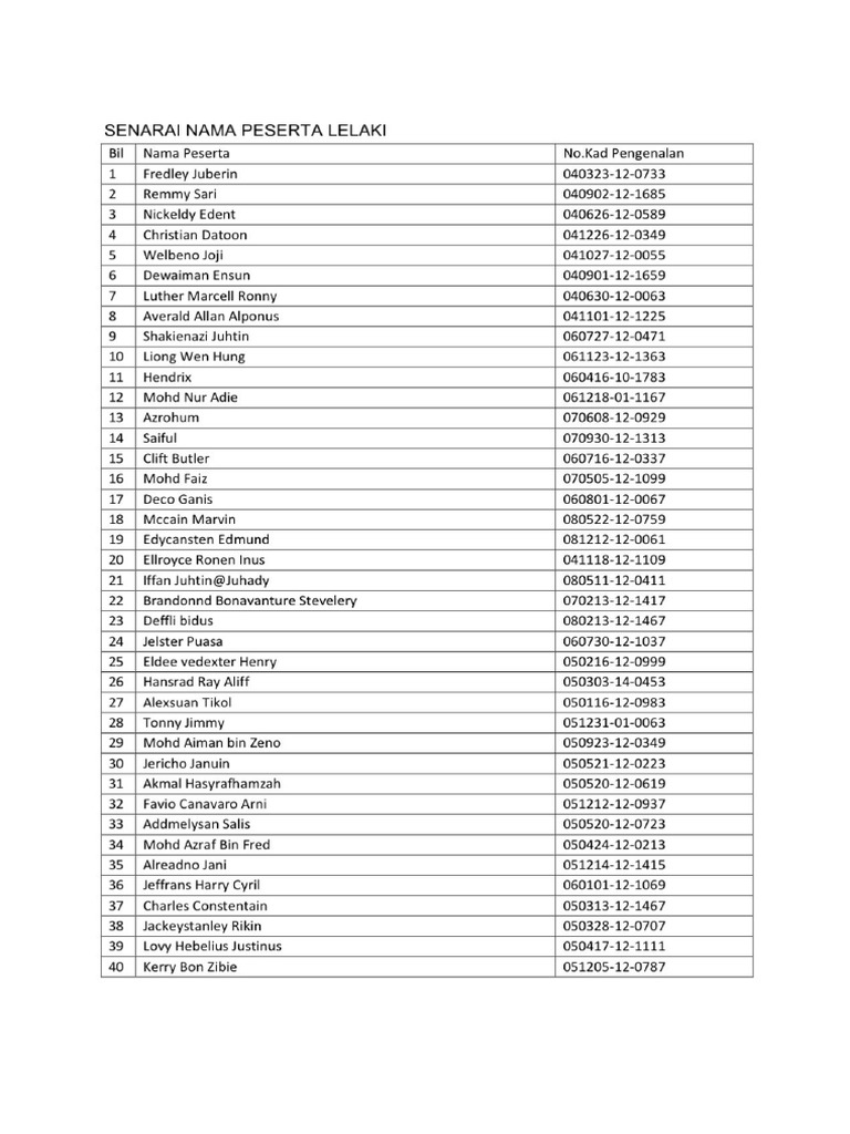 Senarai Nama Peserta | PDF