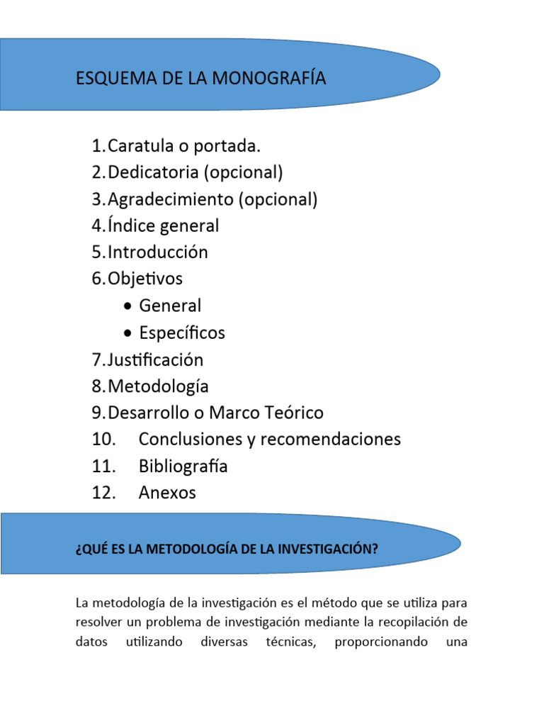ESQUEMA DE LA MONOGRAFÍA | PDF