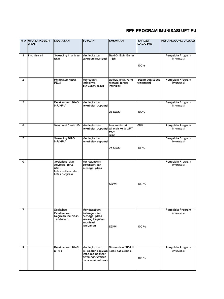 RPK Program Imunisasi Kibin | PDF | Pengembangan Diri