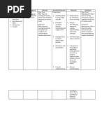 CVA: Bleed vs. Infarct Overview | PDF | Stroke | Medical Specialties