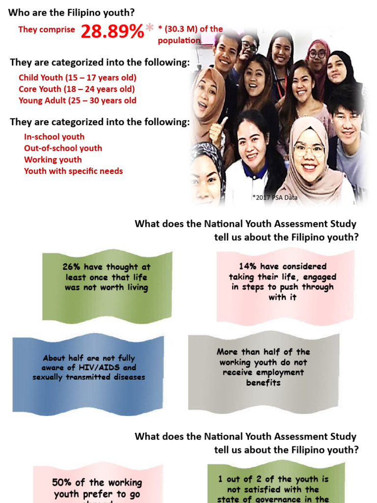 Filipino Youth: Key to Nation Building | PDF | Youth