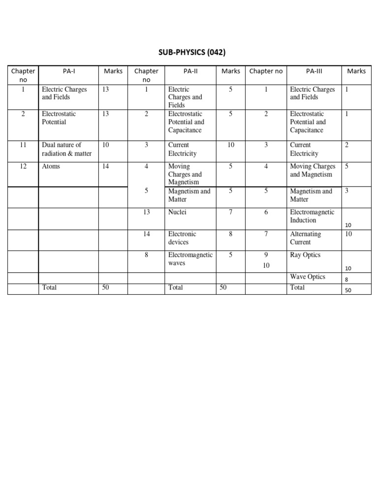 Split Up Syllabus | PDF
