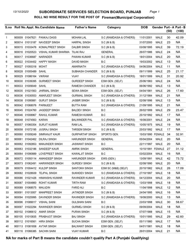 SSSB Roll No Wise Municipal Corporation 01102023 | PDF