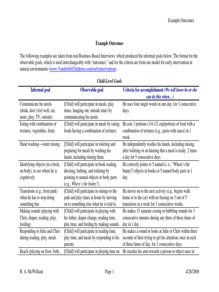 Examples of Functional Child Outcomes-McWilliam | PDF | Meal | Lunch