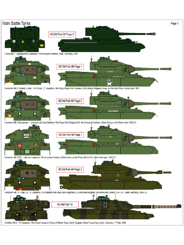 BR MBTs Centurion, Chieftain Challenger 1 and 2 | PDF