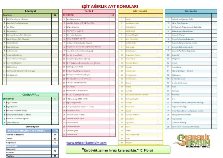 2020 Ayt Eyyt Ayirlik Konulari | PDF
