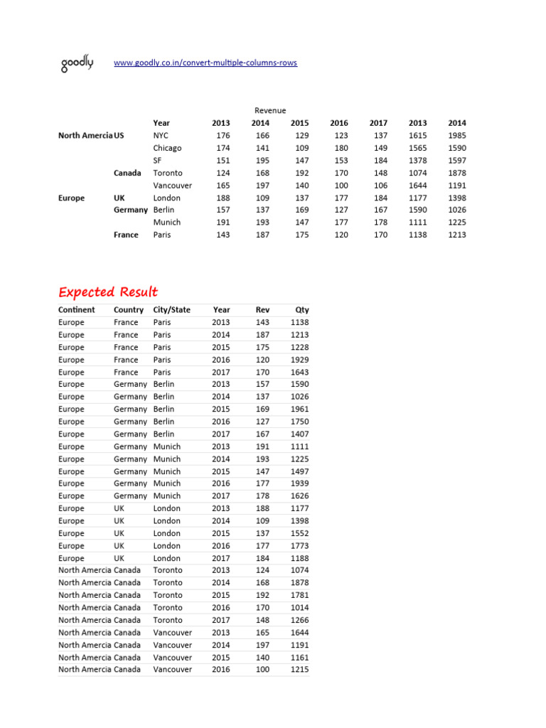 Multiple Columns Into Rows Problem Pdf