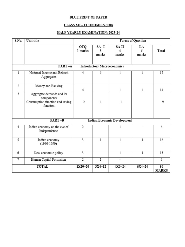 STD Xii Blue Print | PDF