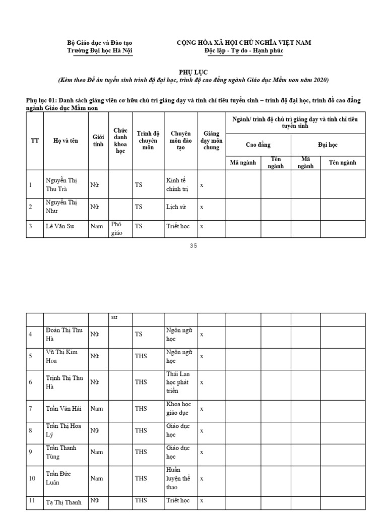 Danh Sach Giang Vien Hanu 2020 | PDF