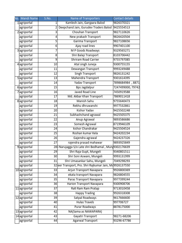 Transporter List | PDF