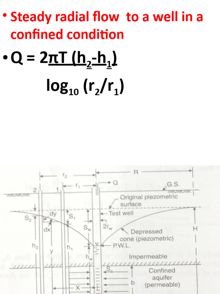 HPPT 4 | PDF | Aquifer | Groundwater