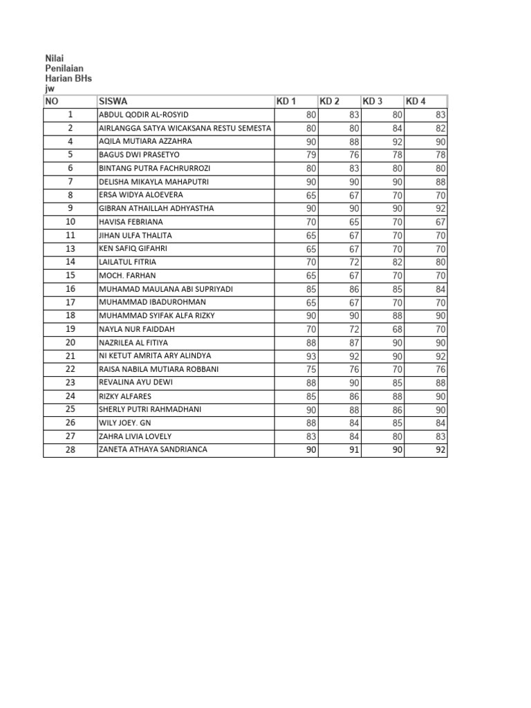 Nilai S 1 Bhs JW N-Uh 2020 | PDF