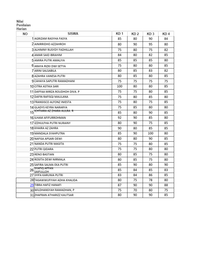 Nilai Uh S 1 SBDP 2019 | PDF