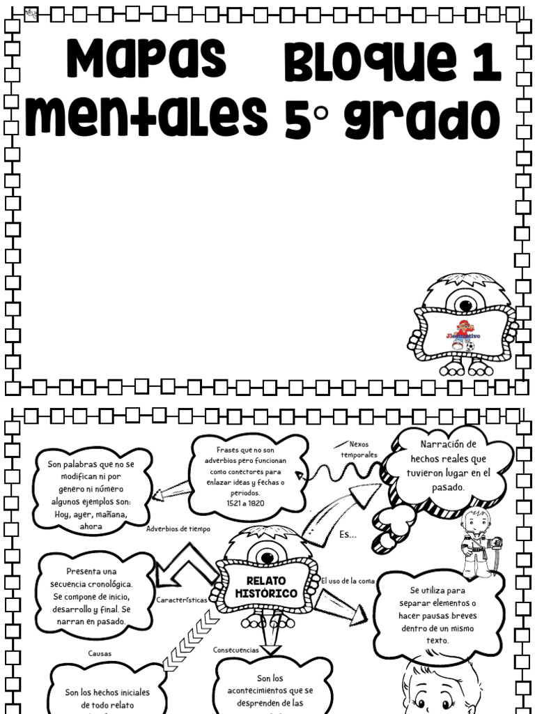 5°? Mapas Mentales - I Bloque | PDF | Ecuador | Tierra