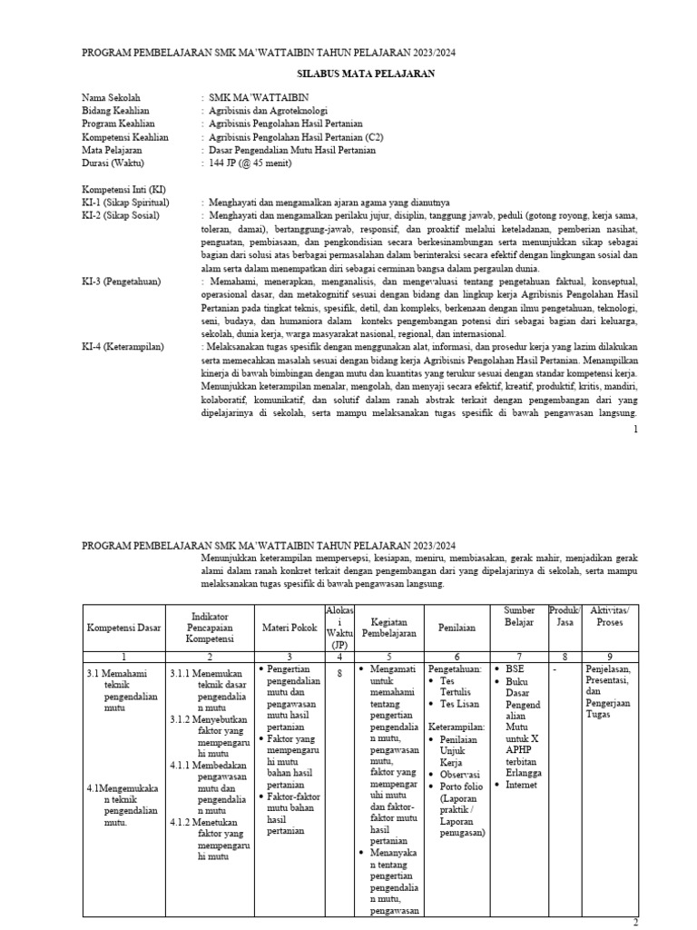 Silabus DPMHP Kelas X APHP SMK MTB | PDF | Bisnis