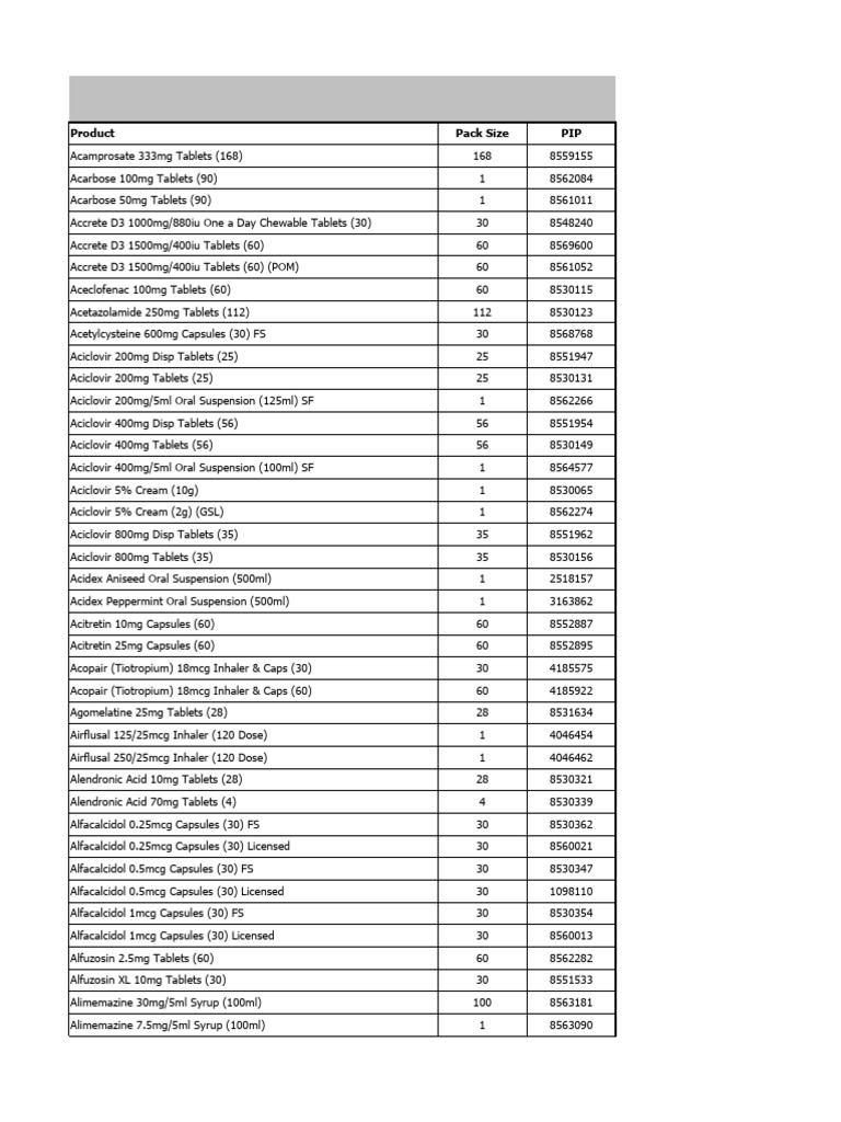 Product List August | PDF | Drugs | Therapy