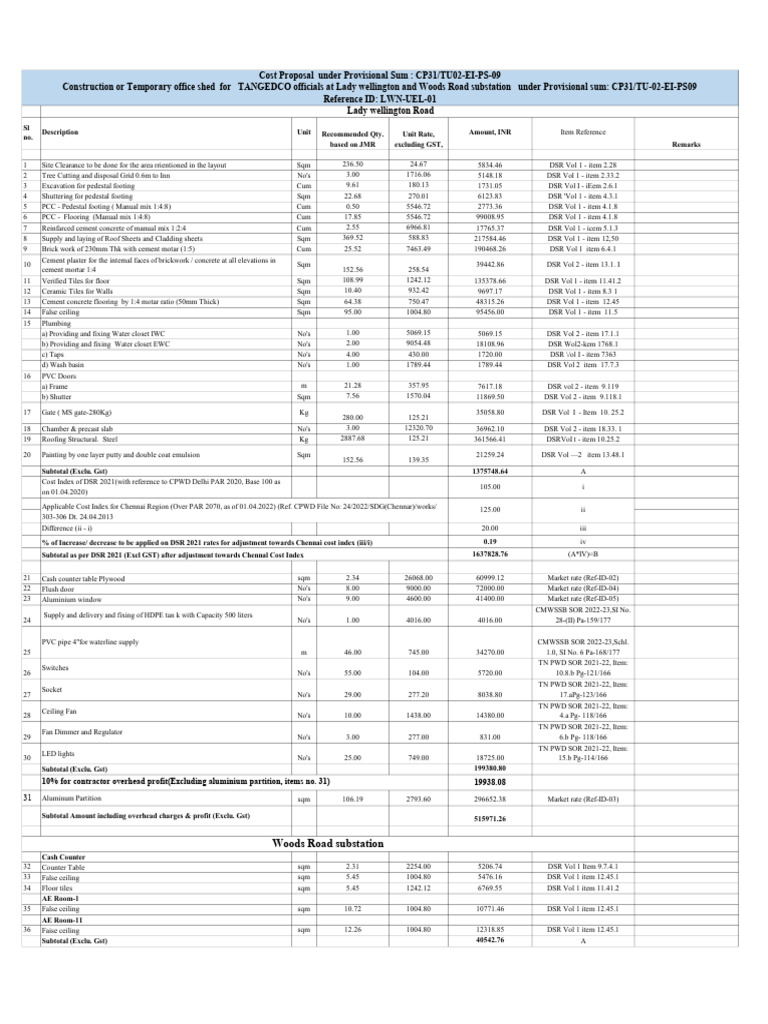 CMRL Estimates | PDF