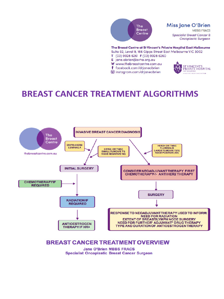 Breast Cancer Treatment Algorithms | PDF | Self-Improvement